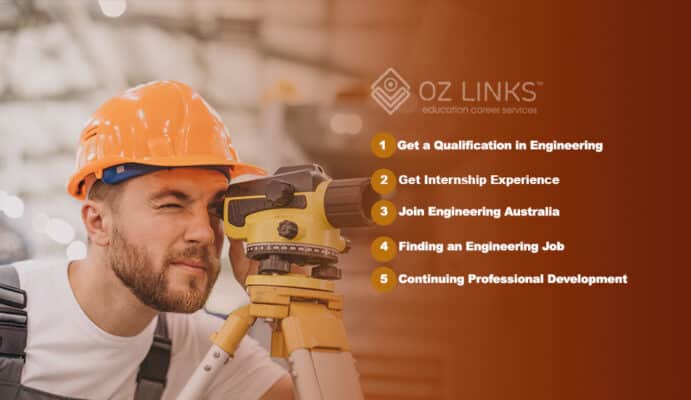 How to become a Mechanical Engineer in Australia | Ozlinks EDU